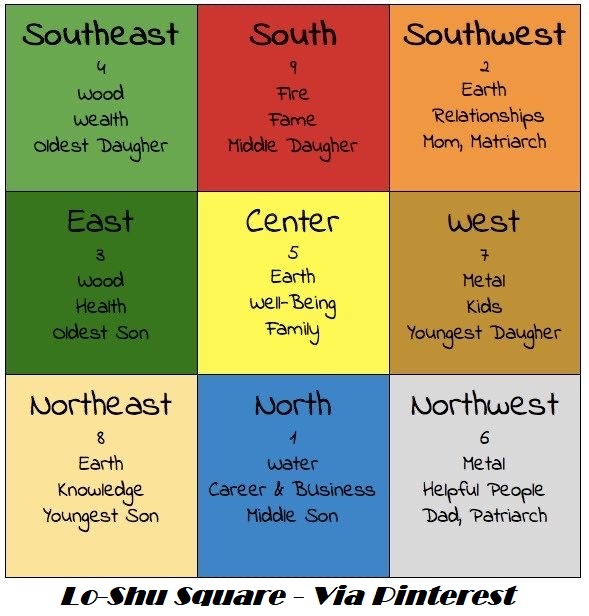 FENG SHUI - The Basics to Know - Design & Fashion blog