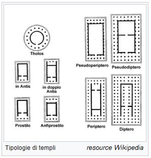 STORIA DELL'ARCHITETTURA - Antica Grecia (Parte 1) - Ordini Classici ...